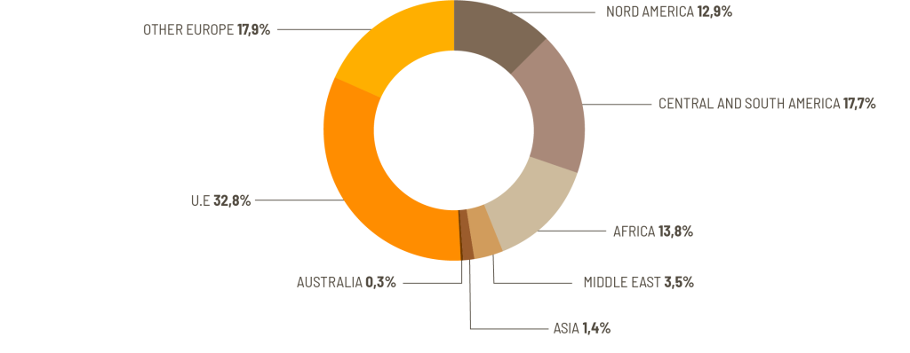 International Pasta Organisation